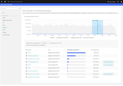 code level visibility now available for node js dynatrace news