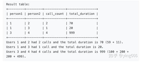 leetcode sql 1699 答案 知乎