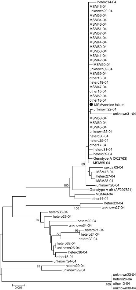 phylogenetic tree neighbour joining algorithm 250