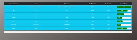 html progress bar in php table stack overflow