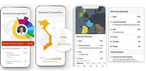 23andme vs ancestrydna s accuracy 2021 how accurate are at home dna