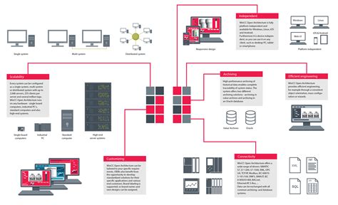 automatix excellence through innovation scada