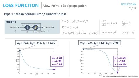 autoencoder의 모든것 1 revisit deep neural network gaussian37