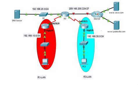 Configuring A Router As A Dhcpv4 Server In Packet Tracer By Oscar