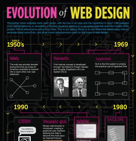 top 5 web design infographics