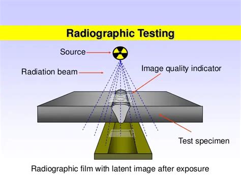 What Is Radiographic Testing Its Types Principles Procedures