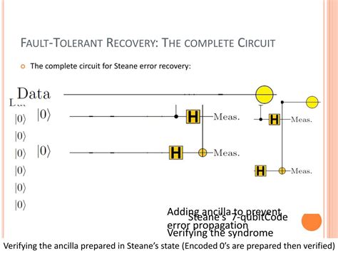 Ppt Fault Tolerant Quantum Computation Powerpoint Presentation Free