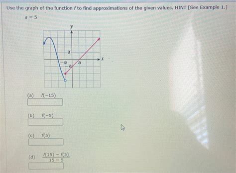 solved use the graph of the function f to find