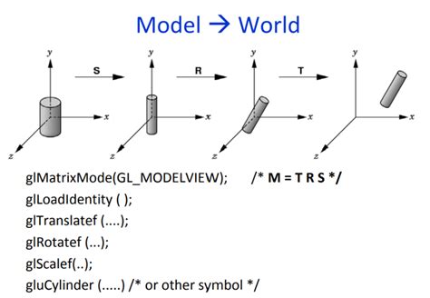 understanding various coordinate systems in opengl graphic design for