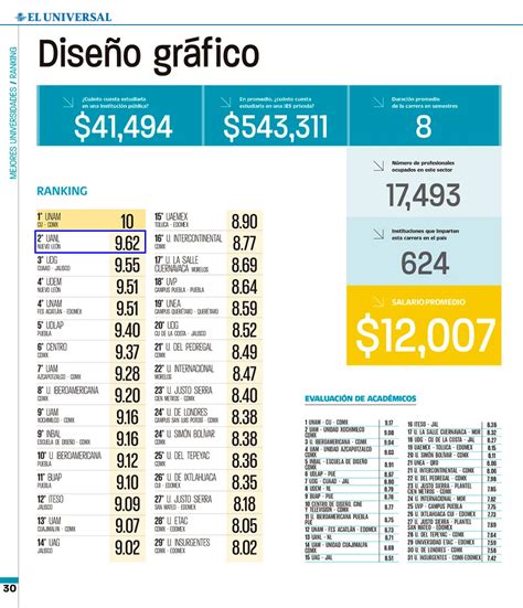 Licenciatura En Diseño Gráfico Top 2 Dentro Del Ranking De Mejores