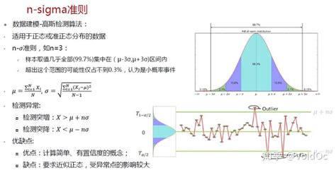 【精选】时序异常检测汇总 mark aussie的博客 csdn博客