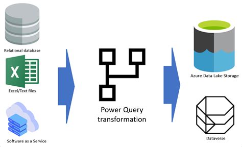 power bi dataflow vs data warehouse which one to choose radacad