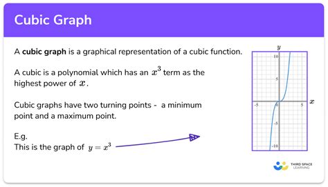 Cubic Graph Gcse Maths Steps Examples And Worksheet