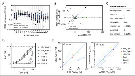Figure 2 From Maldi Tof Based Affinity Selection Mass Spectrometry For