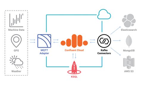 apache kafka and mqtt part 3 of 5 manufacturing 4 0 and industrial