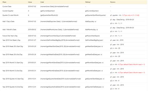 npm calculate date skypack