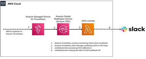 aws open source news and updates 84 beachgeek blog a refuge for