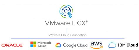 hcx multicloud with hyperscaler 1 1024x373 png vmware blogs