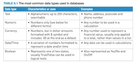 a3 data management preshil computing and software development