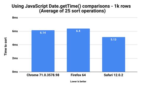 34 webassembly vs javascript performance modern javascript blog