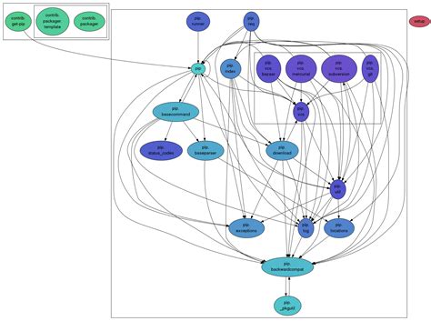 pydepgraph a dependencies analyzer for python the poor man s math blog