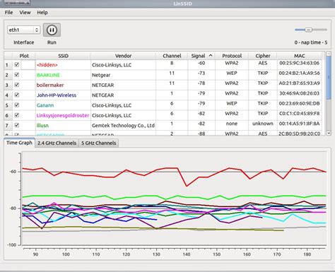 linssid graphical wireless scanning for linux ubuntu geek