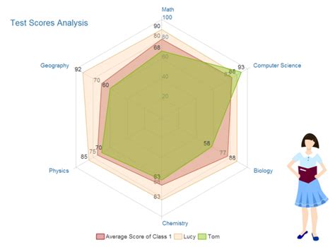 analysis radar chart free analysis radar chart templates