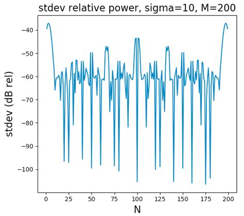 python next steps for analyzing this pwm algorithm and choosing a low