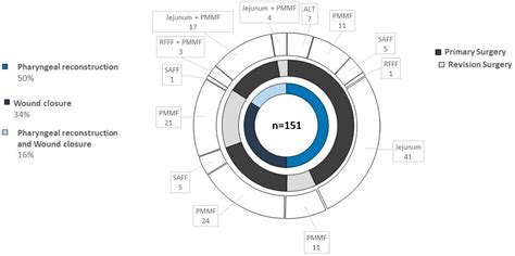 Cancers Free Full Text A New Classification System To Predict