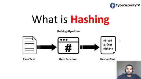 what is hashing encryption 101 youtube