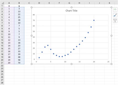 how to perform nonlinear regression in excel step by step statology