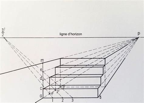 Comment Dessiner Un Escalier En Perspective Apprendre La Peinture