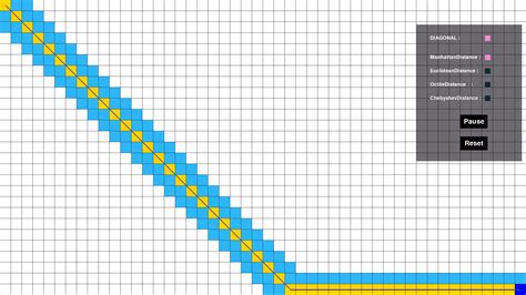 github josephbakulikira astar visualization python astar