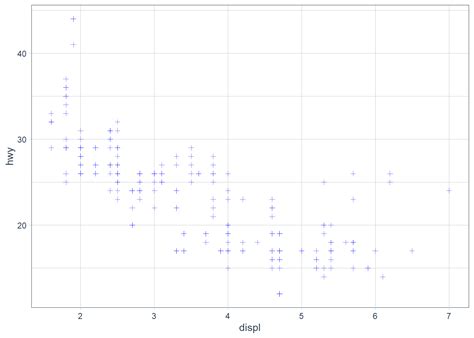 how to place legend inside the plot with ggplot2 data viz with images