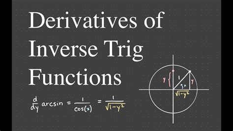 Calculus Series Derivatives Of Inverse Trig Functions Youtube