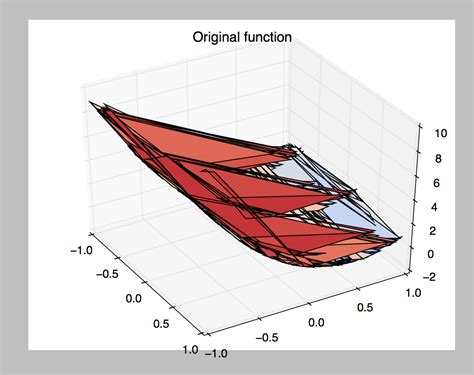 python how does one use numpy s meshgrid function with a random