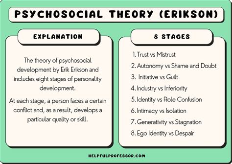 Erik Eriksons 8 Stages Of Psychosocial Development Summary Chart Get