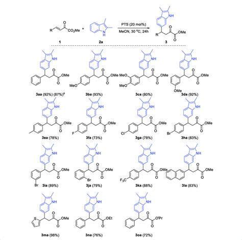 Scheme 3 Substrate Scope Of β γ Unsaturated α Ketoesters A Reaction