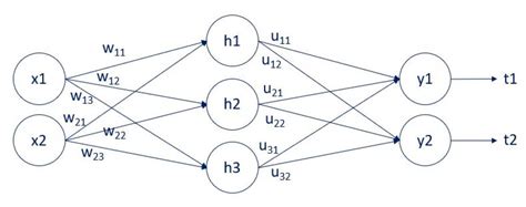How Does Back Propagation Work In Neural Networks By 54 Off