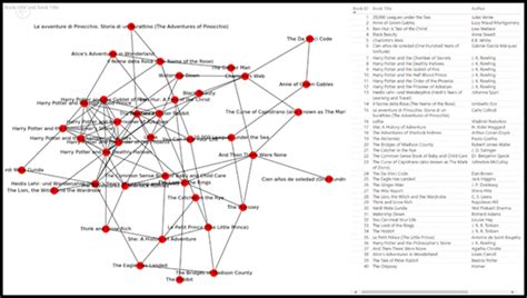 visualising network data in power bi with python