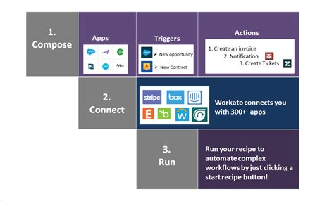 an overview of workato and its 14 amazing features