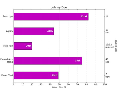 pylab examples example code barchart demo2 py — matplotlib 1 5 1