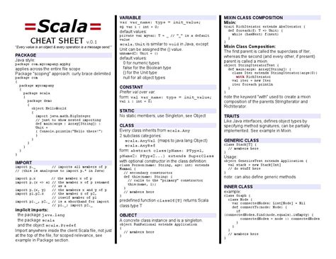 scala cheatsheet word文档在线阅读与下载 免费文档