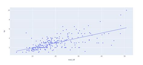 [code] plotly how to plot a regression line using plotly and plotly