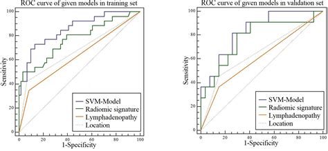 Frontiers The Role Of Preoperative Computed Tomography Radiomics In