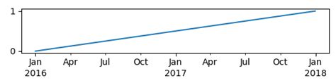 python plotting time series data using matplotlib and
