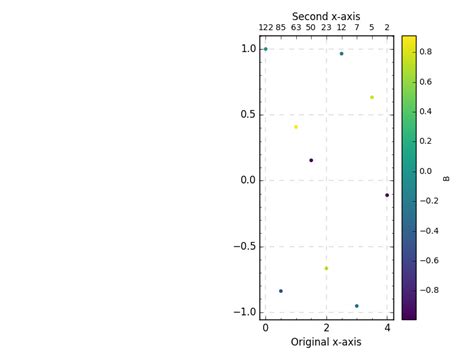 python matplotlib colorbar moves second x axis stack overflow