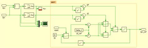 maximum power point tracking mppt algorithms imperix