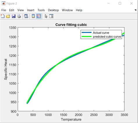 curve fitting using matlab skill lync