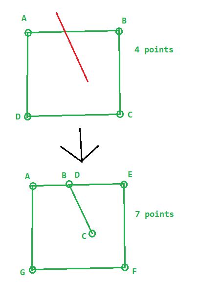 geometry split an arbitrary polygon with many line segments